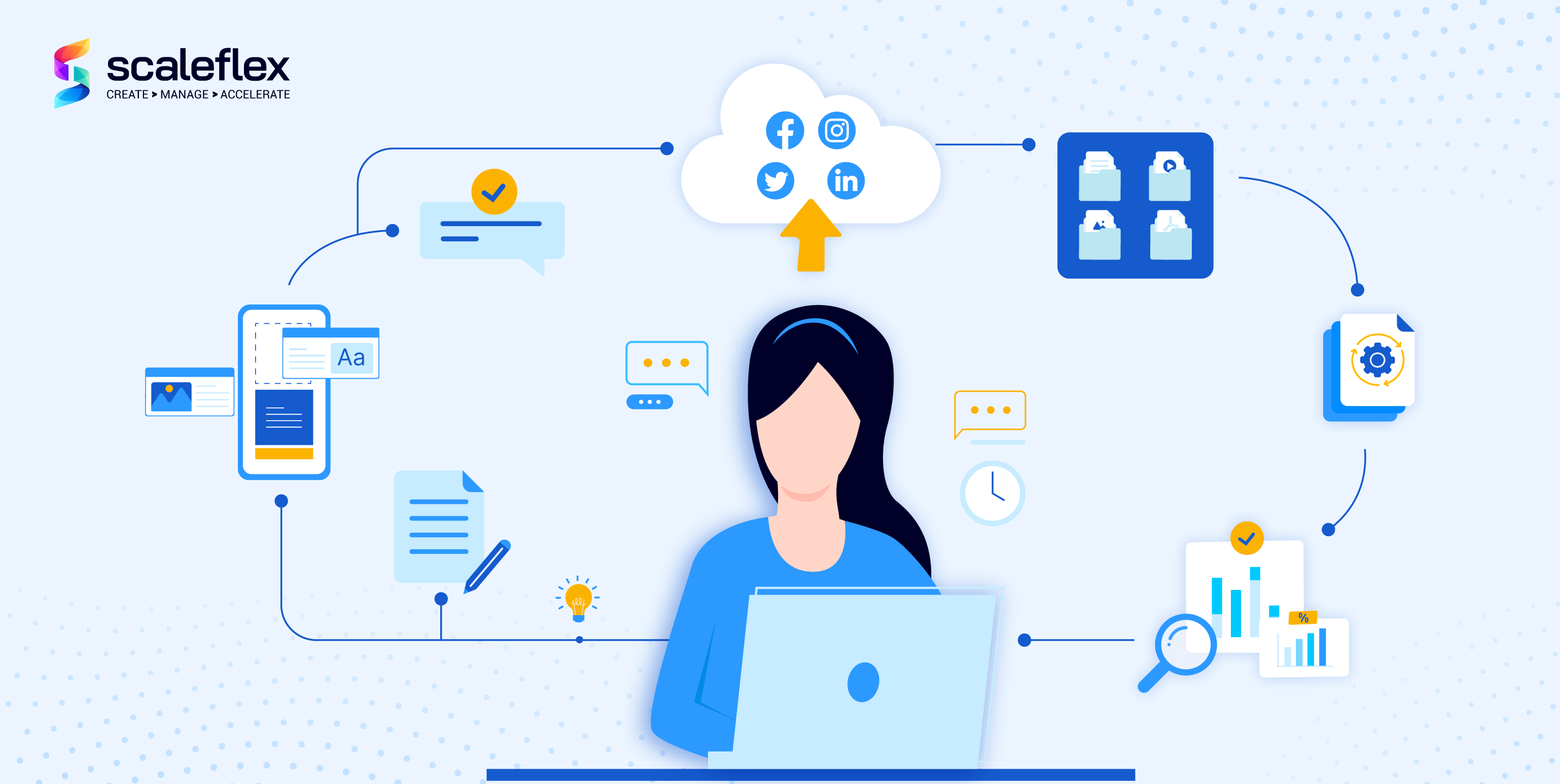 Master The Content Lifecycle Management | Scaleflex Blog