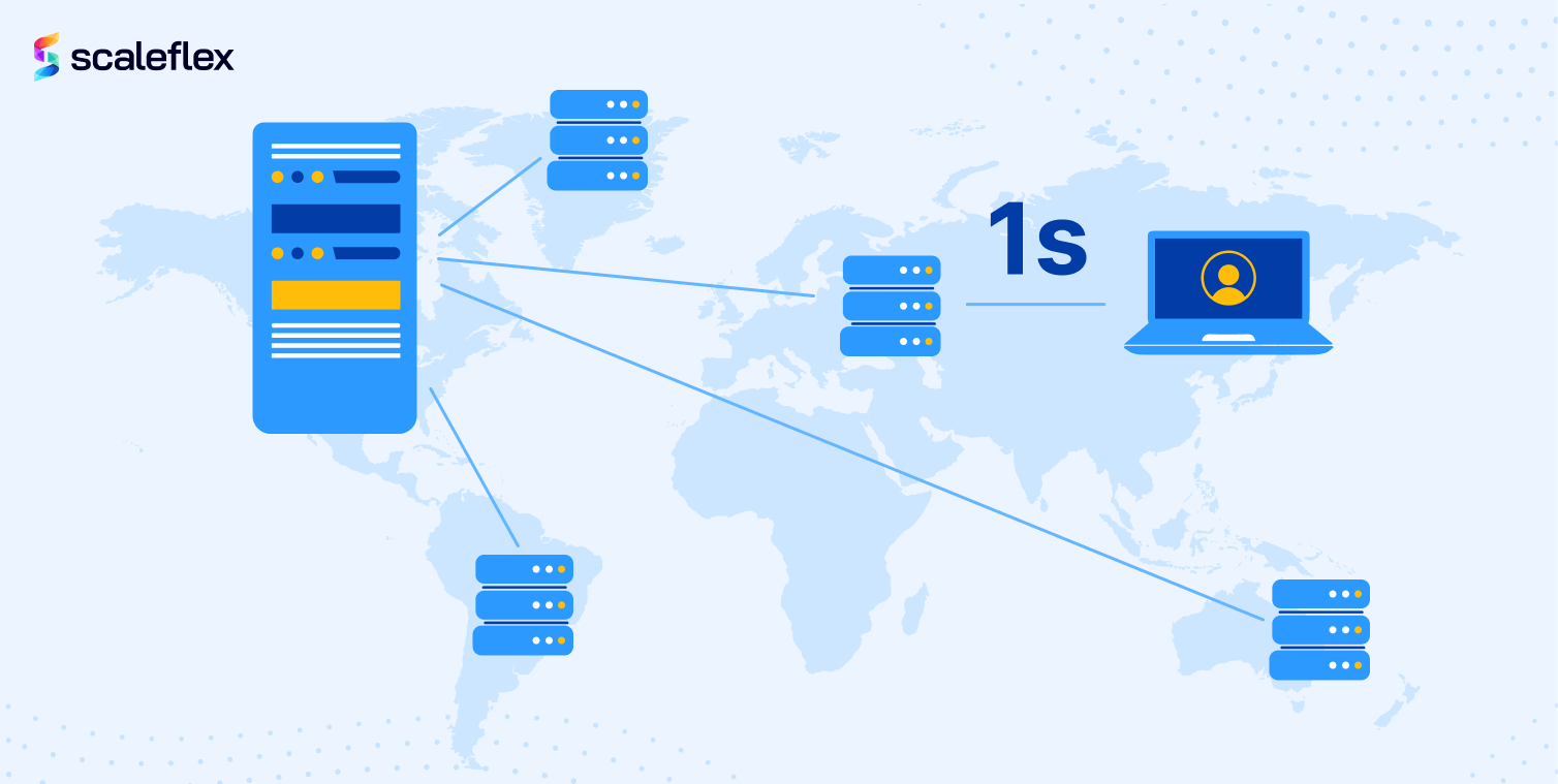 Was ist Content Delivery und wie funktioniert es? | Scaleflex Blog