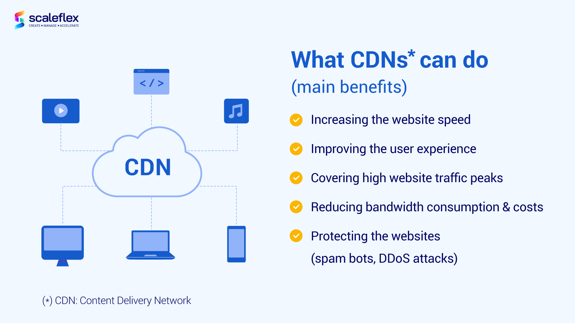 What Is a CDN? The Benefits of Media Acceleration | Scaleflex Blog
