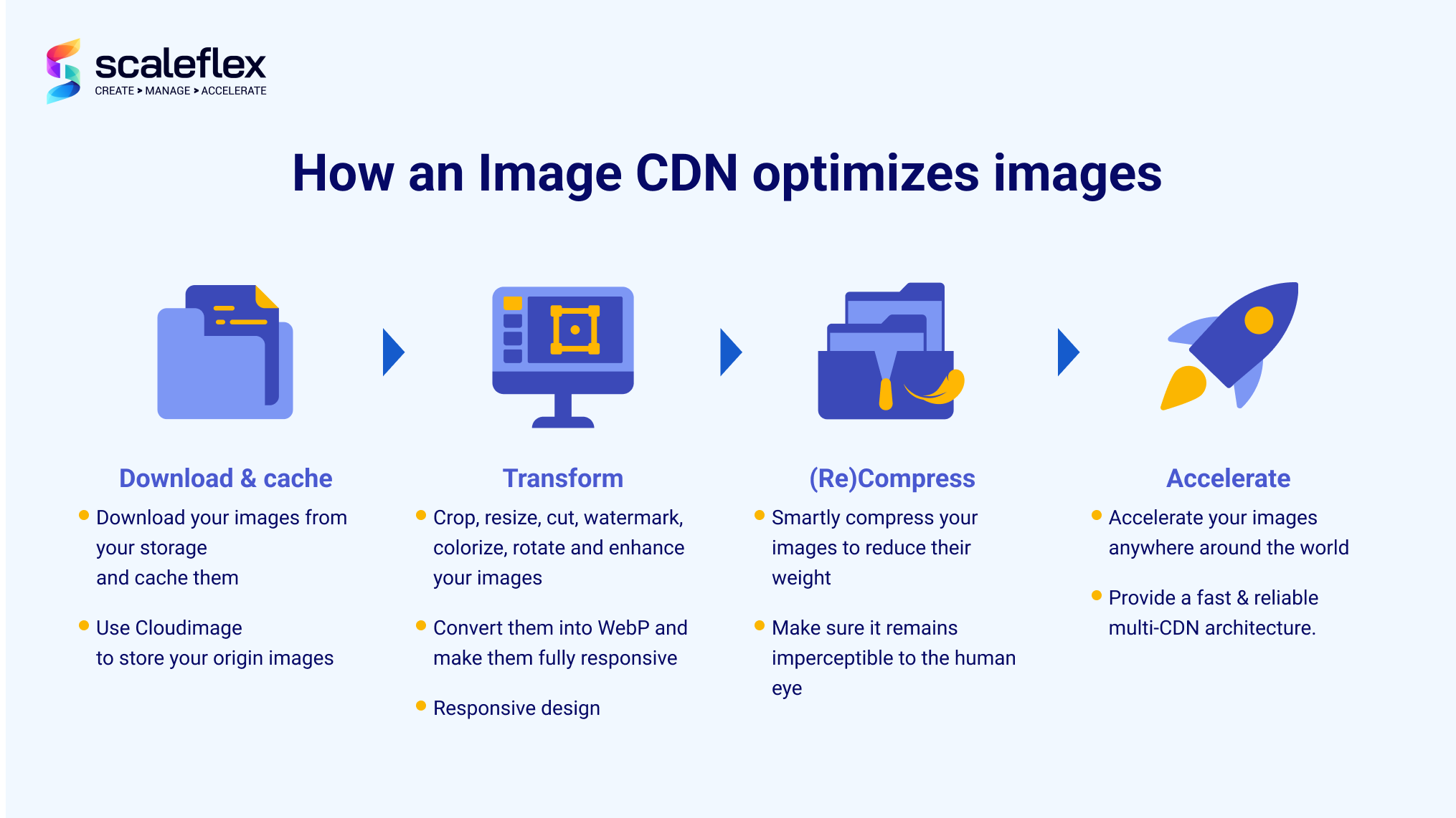 Most Popular Web Image Formats: Full Overview & Comparison