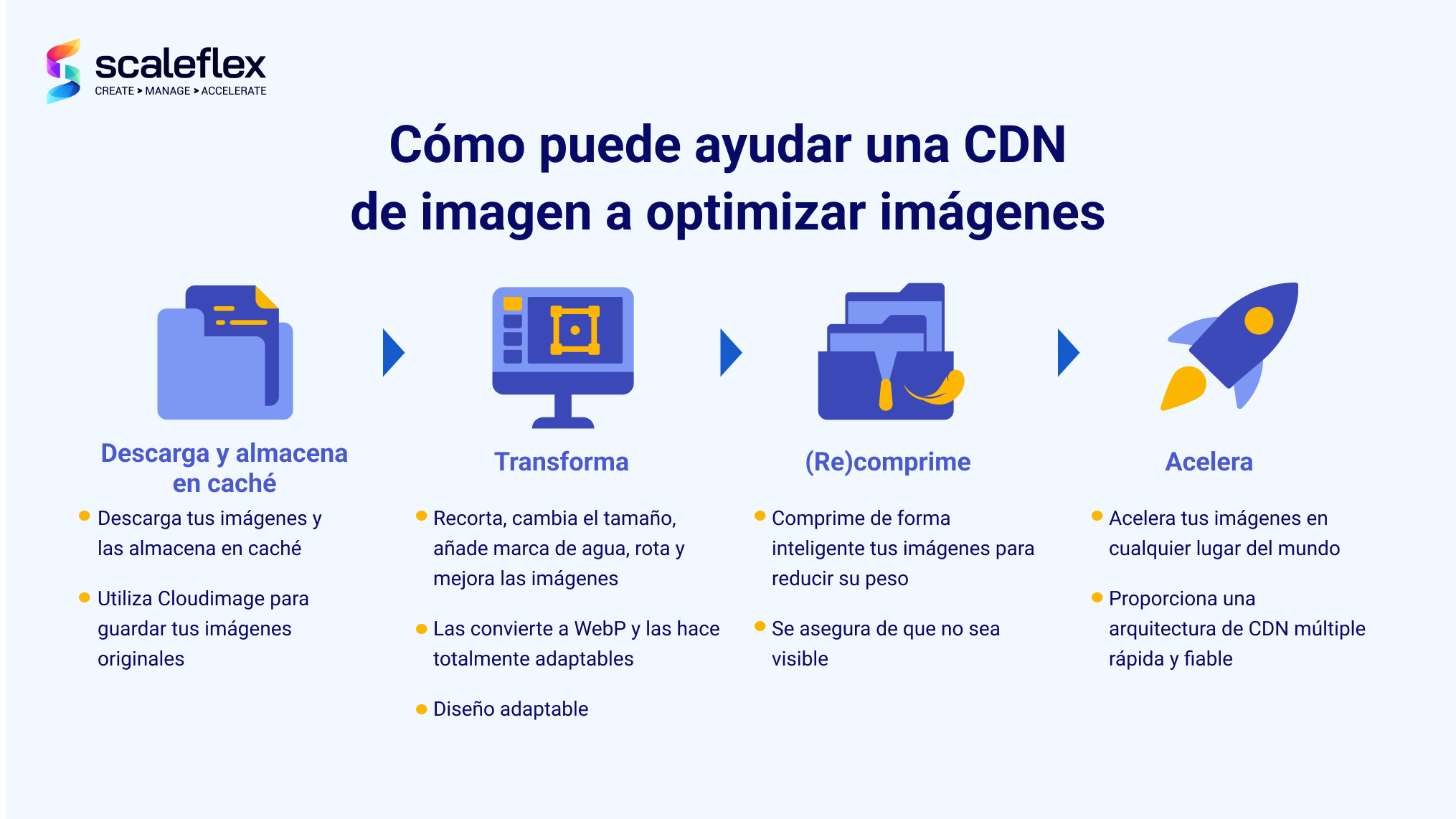 Los formatos de imagen para sitios web más populares: Resumen completo ...