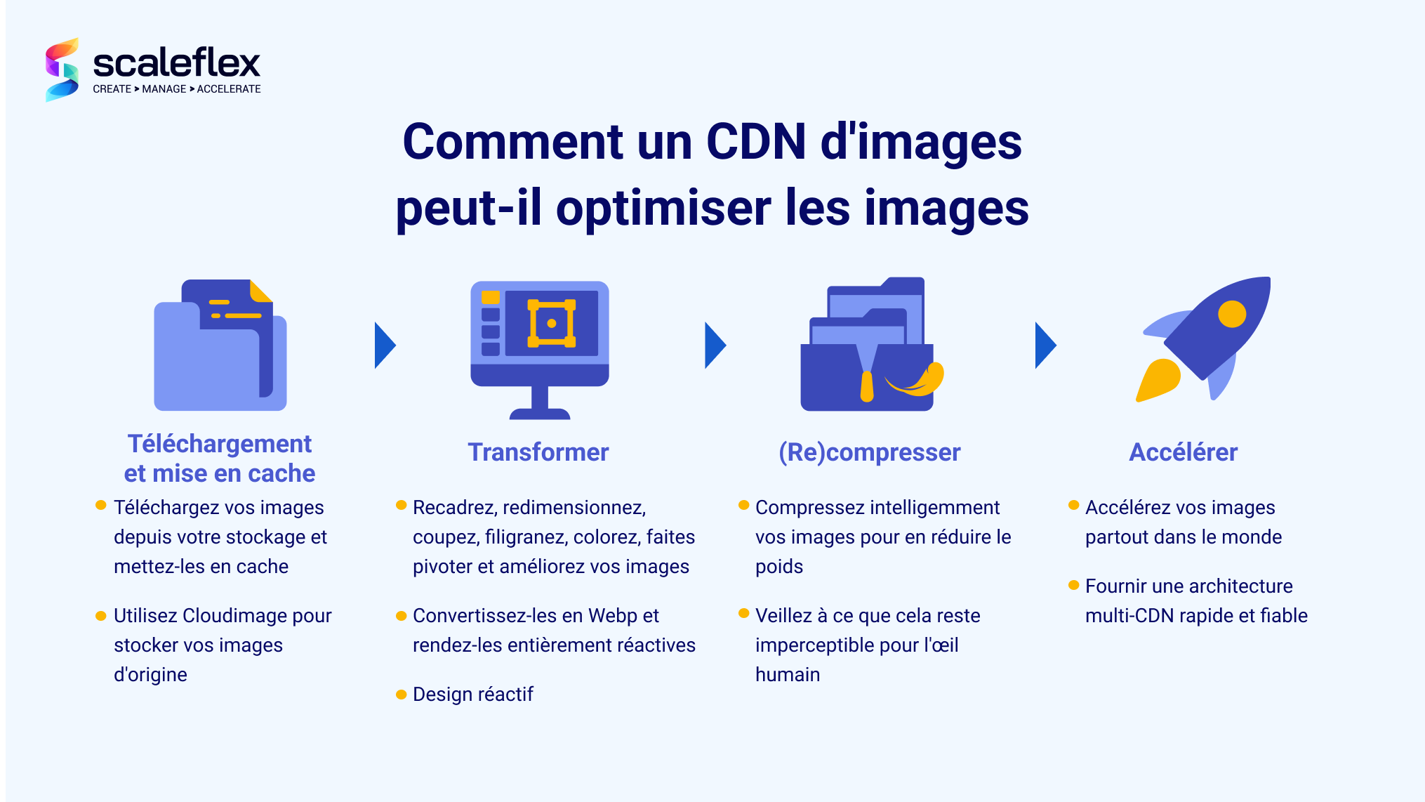 Un guide des formats d'images Web les plus populaires | Blog Scaleflex