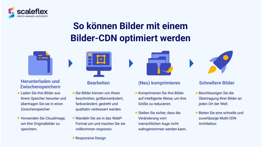 Die beliebtesten Web-Bildformate: Umfassende Übersicht und Vergleich