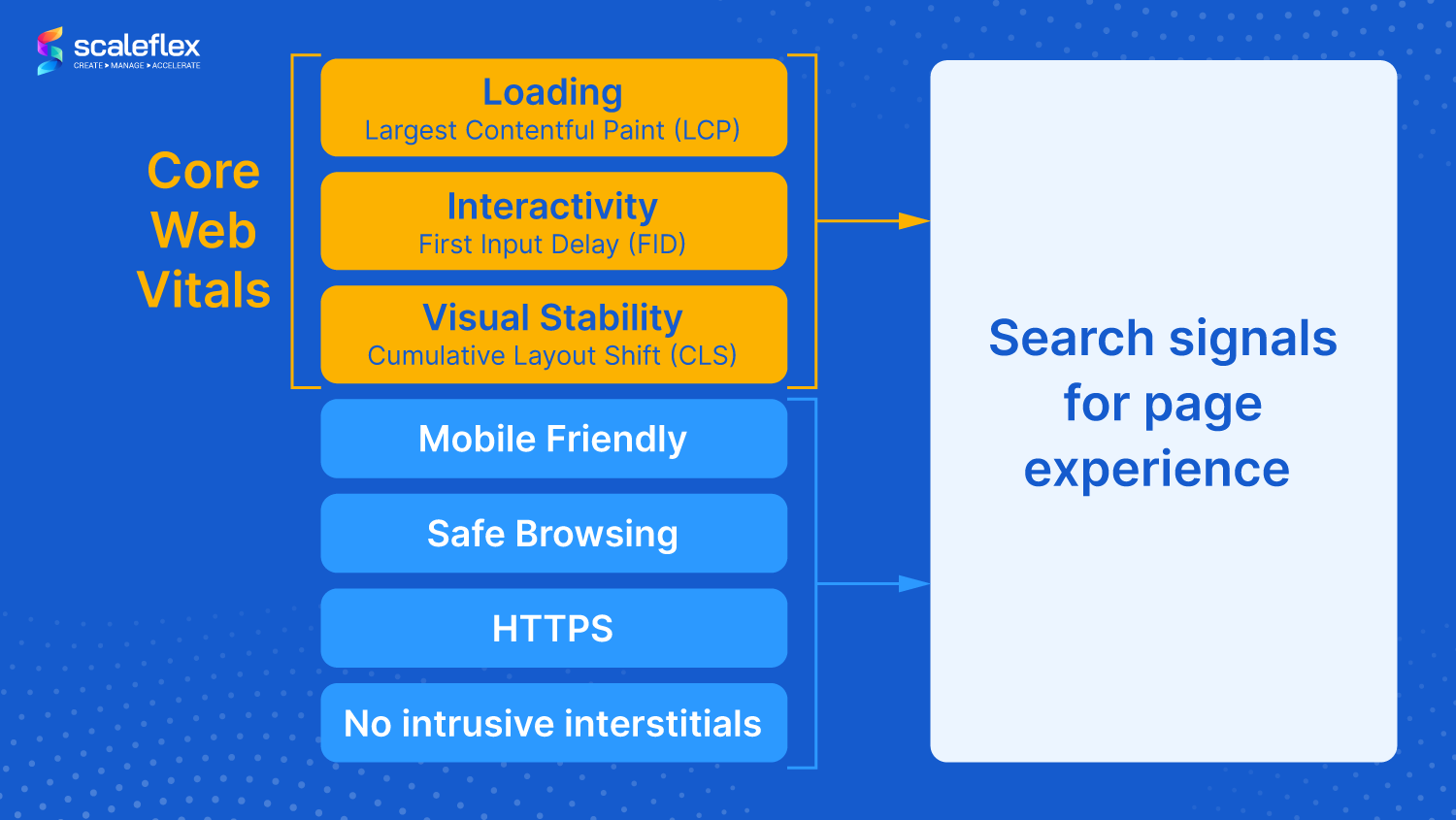 How To Get Your Website Ready for June Google Algorithm Update?