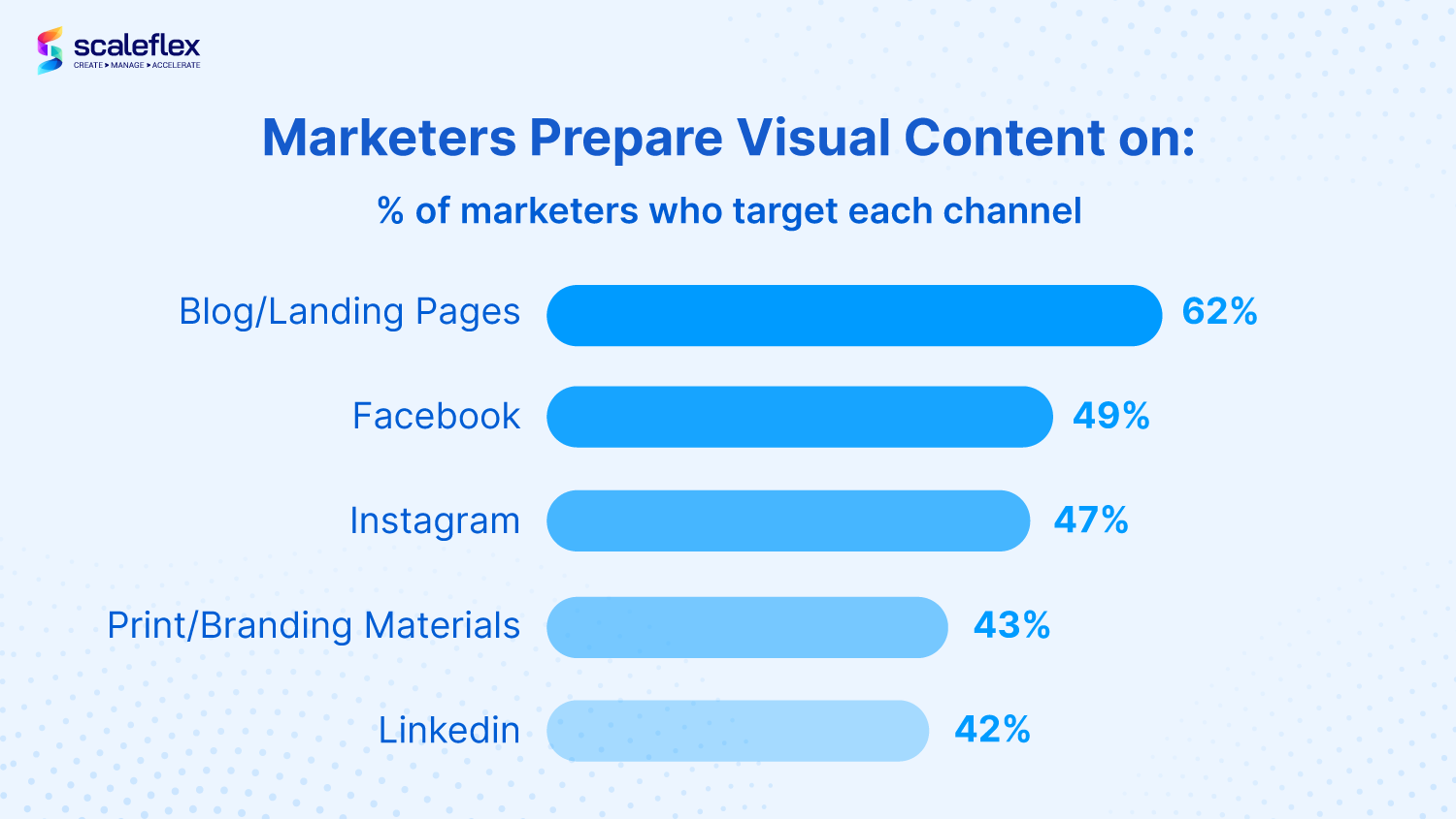 50 Visual Content Marketing Statistics: Trends, Challenges and Solutions