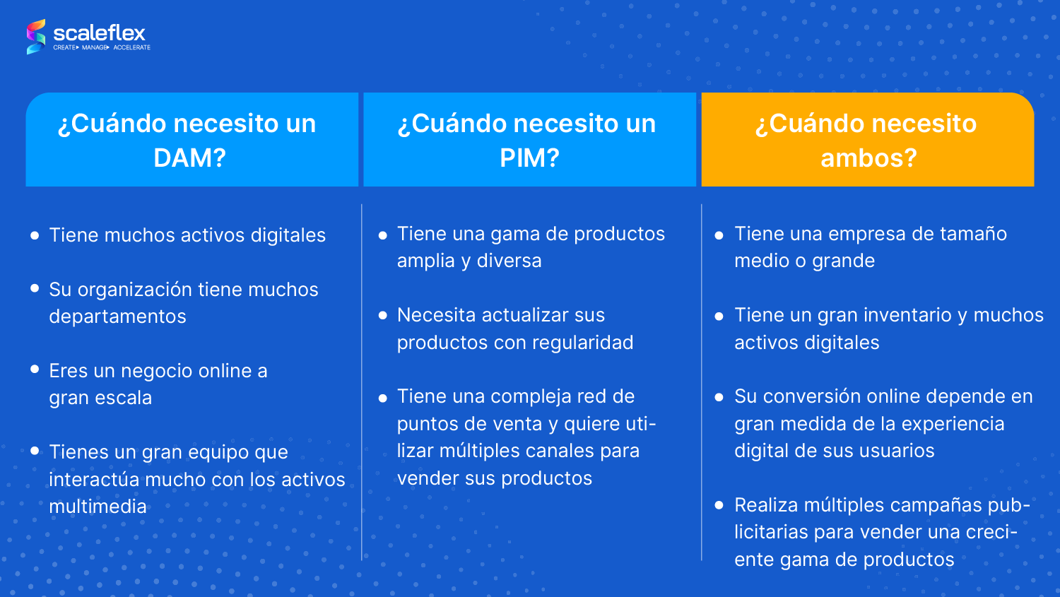DAM y PIM: por qué integrar ambas soluciones puede ser una buena idea