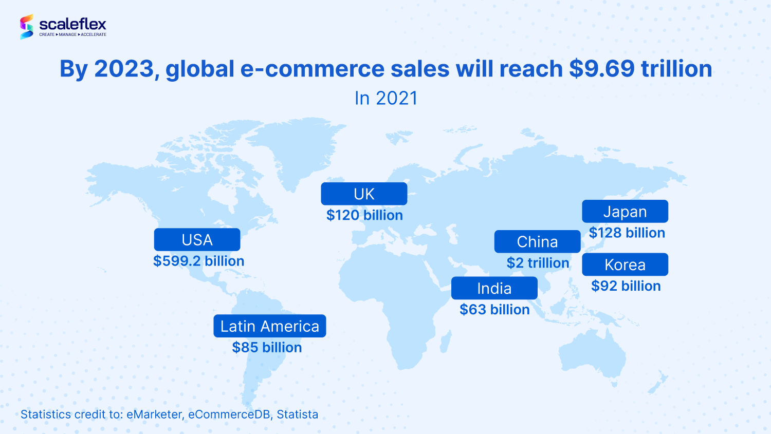 E-commerce Statistics and Trends to Watch in 2024