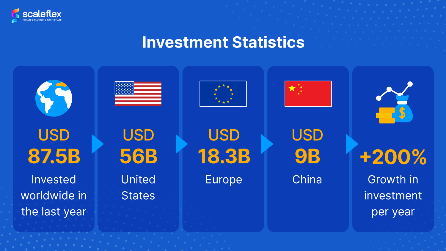 Green Tech and Sustainability Statistics | Scaleflex Blog