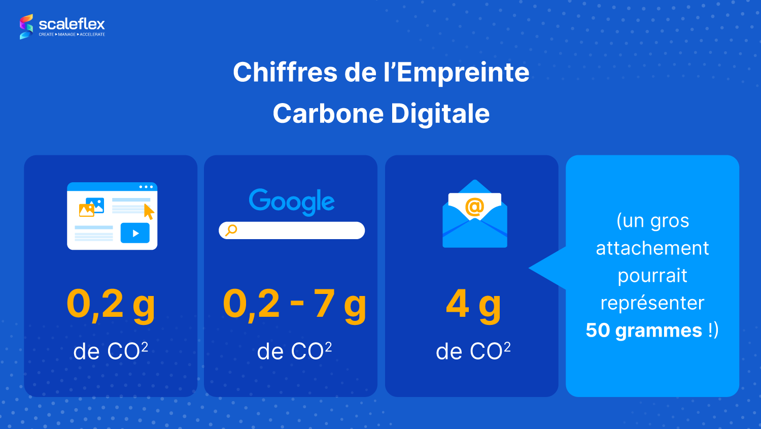 Réduisez votre Empreinte Carbone Digitale et devenez écologique grâce à l'Optimisation des Médias