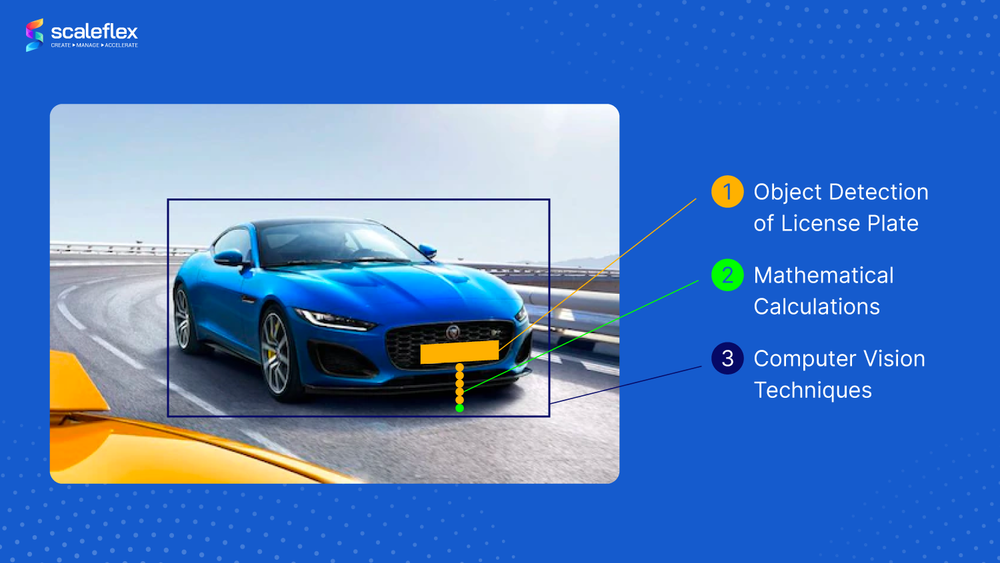 How DAM and AI object detection solves problems | Scaleflex Blog