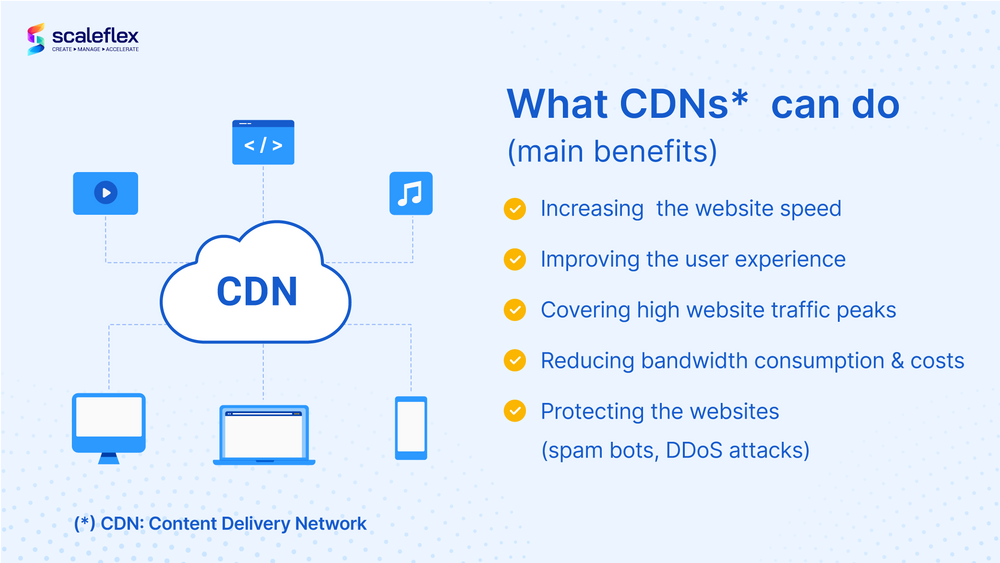 Content Delivery Networks (CDNs): What Is a CDN? How Does It Work And ...