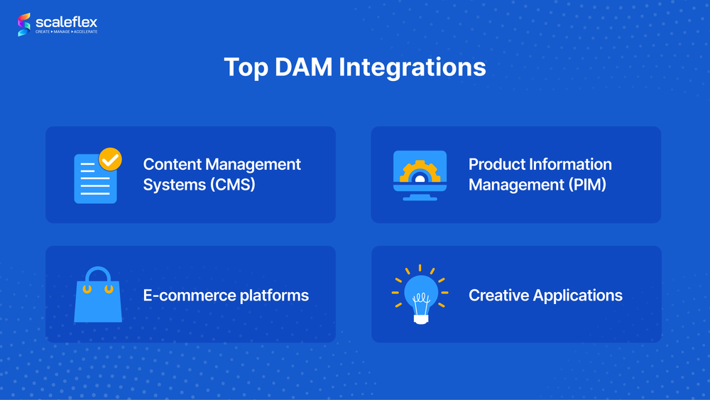 From Creation to Distribution: The Most Valuable Digital Asset Management Integrations