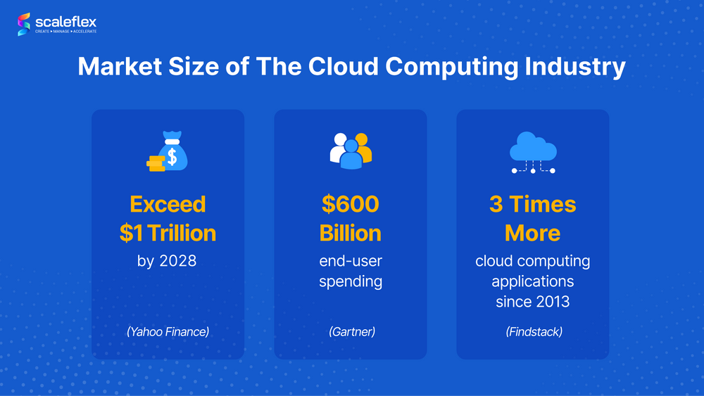 The Cloud Computing Revolution: Statistics and Trends You Need to Know