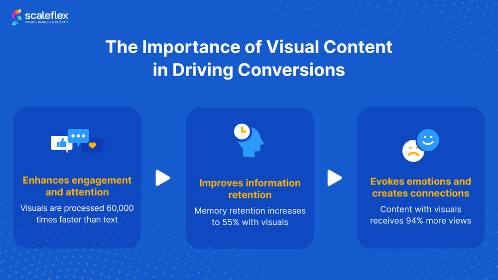 How to Increase Website Conversion Rates with Compelling Visual Content