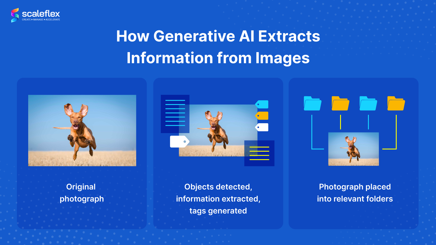 How to Unleash Efficiency with Generative AI | Scaleflex Blog