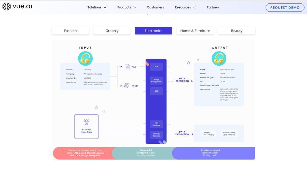 10 Best Computer Vision Companies in 2025