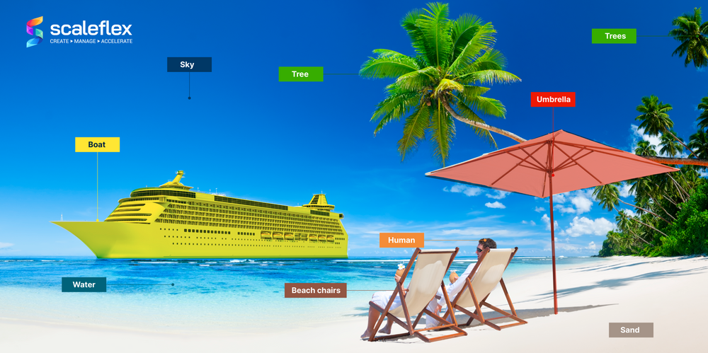 The Importance Of Visual AI in 2025 | Scaleflex Blog