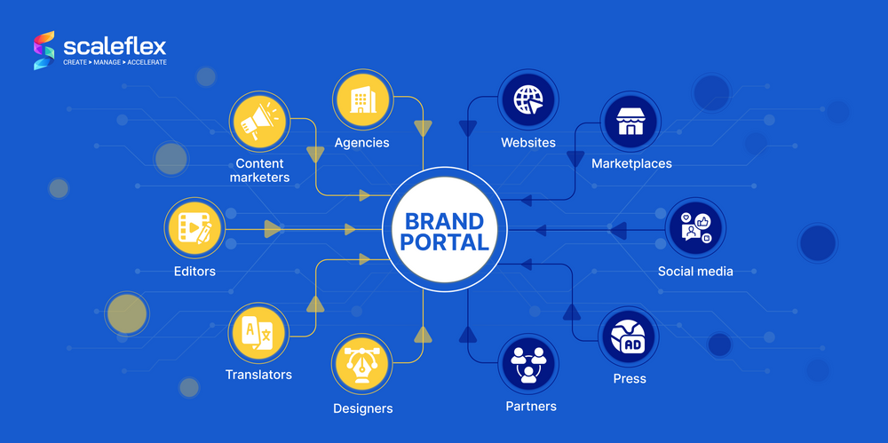 Brand Portal Explained: Everything You Need To Know, Benefits And Examples