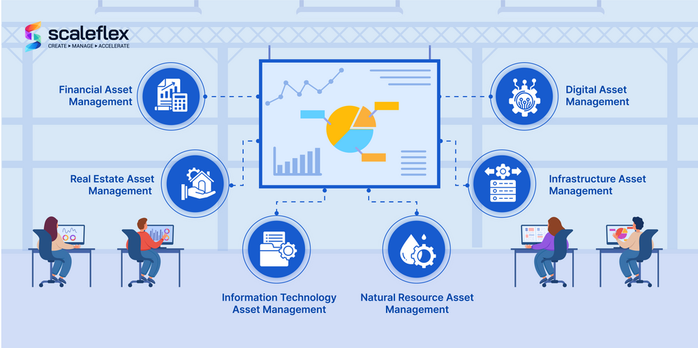 Types Of Asset Management For Businesses: Their Strengths And Differences