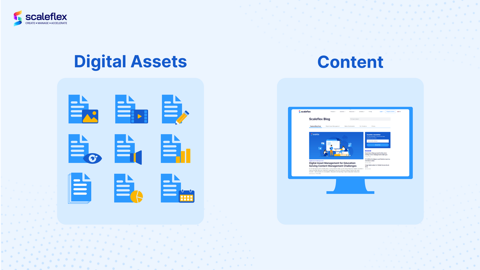 Digital Asset Management (DAM) vs Content Management System (CMS): What Is What?