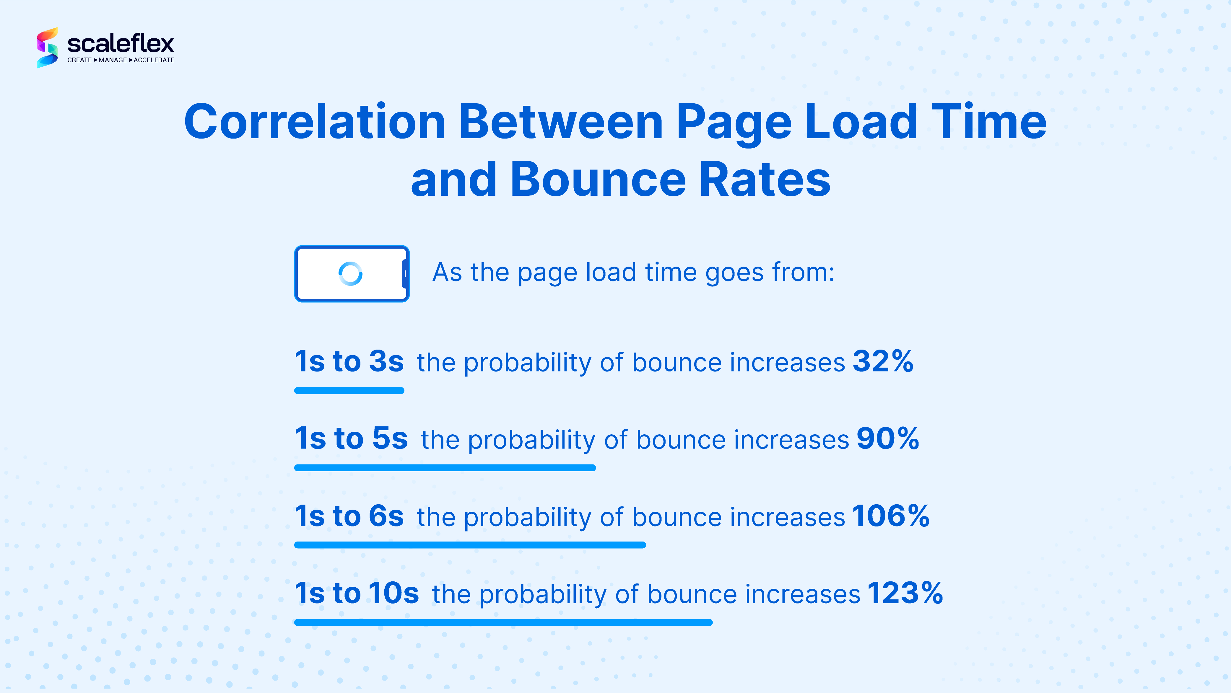 Learn more about Google Page Speed Insights | Scaleflex Blog