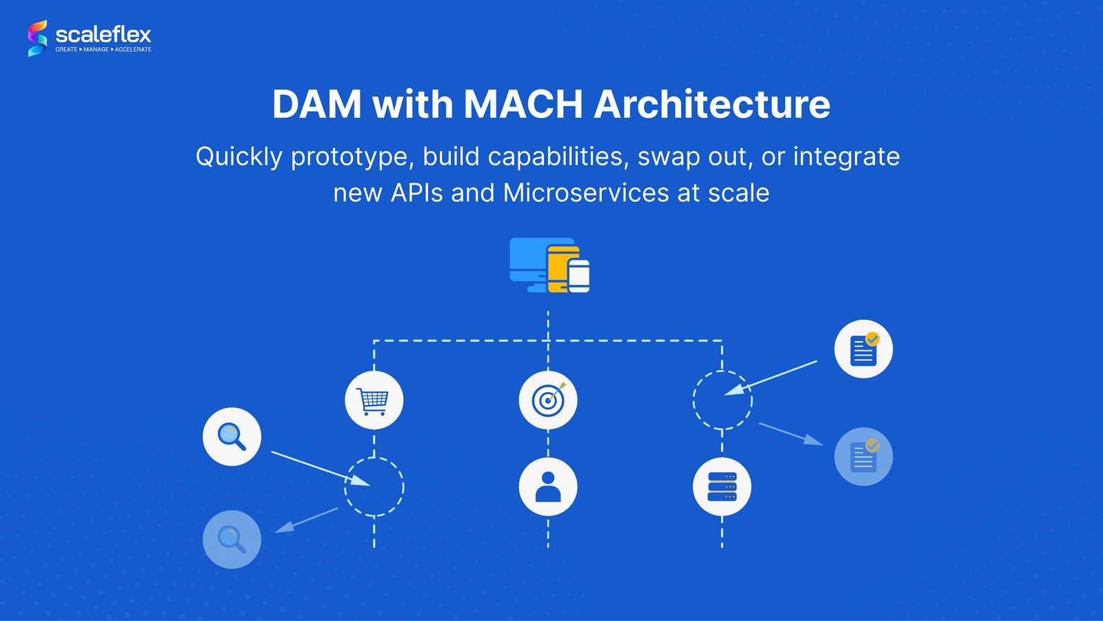 Start Your MACH Project and Unlock the Power of Digital Asset Management