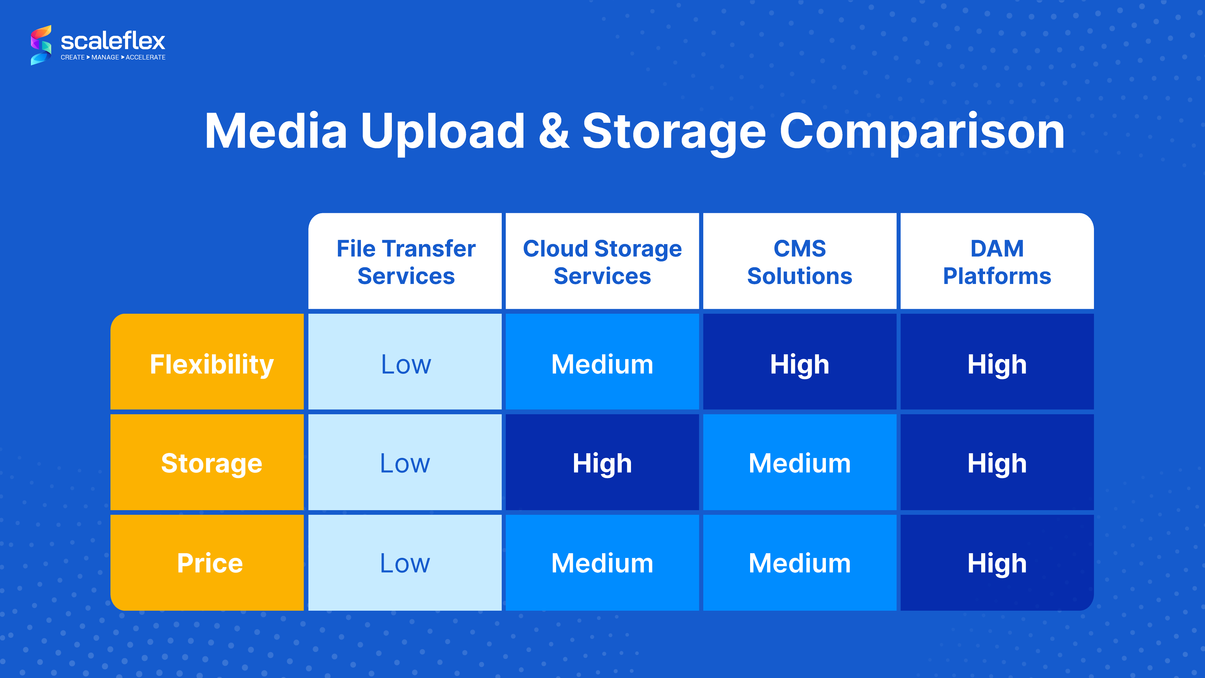 Media Upload & Storage: Approaches For Organizing Your Digital Files