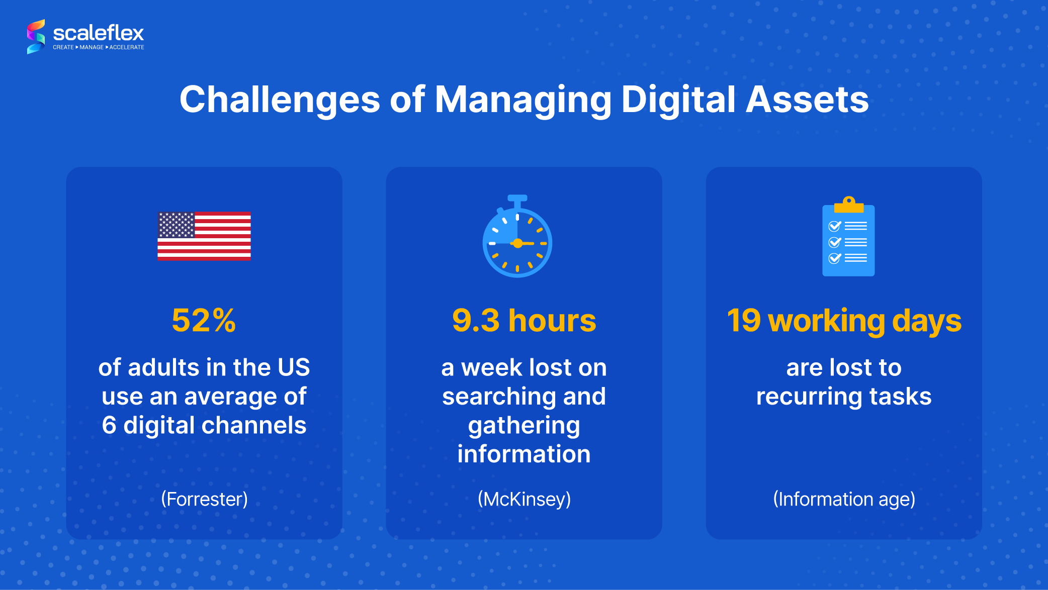 Digital Asset Management Statistics, Trends | Scaleflex Blog