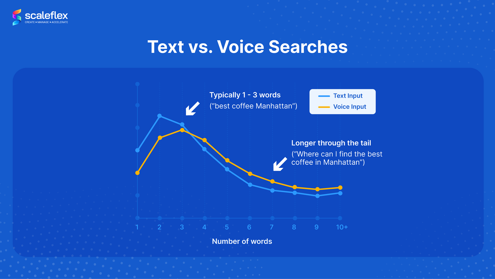 Why Voice Search Optimization Should be Your Priority in SEO