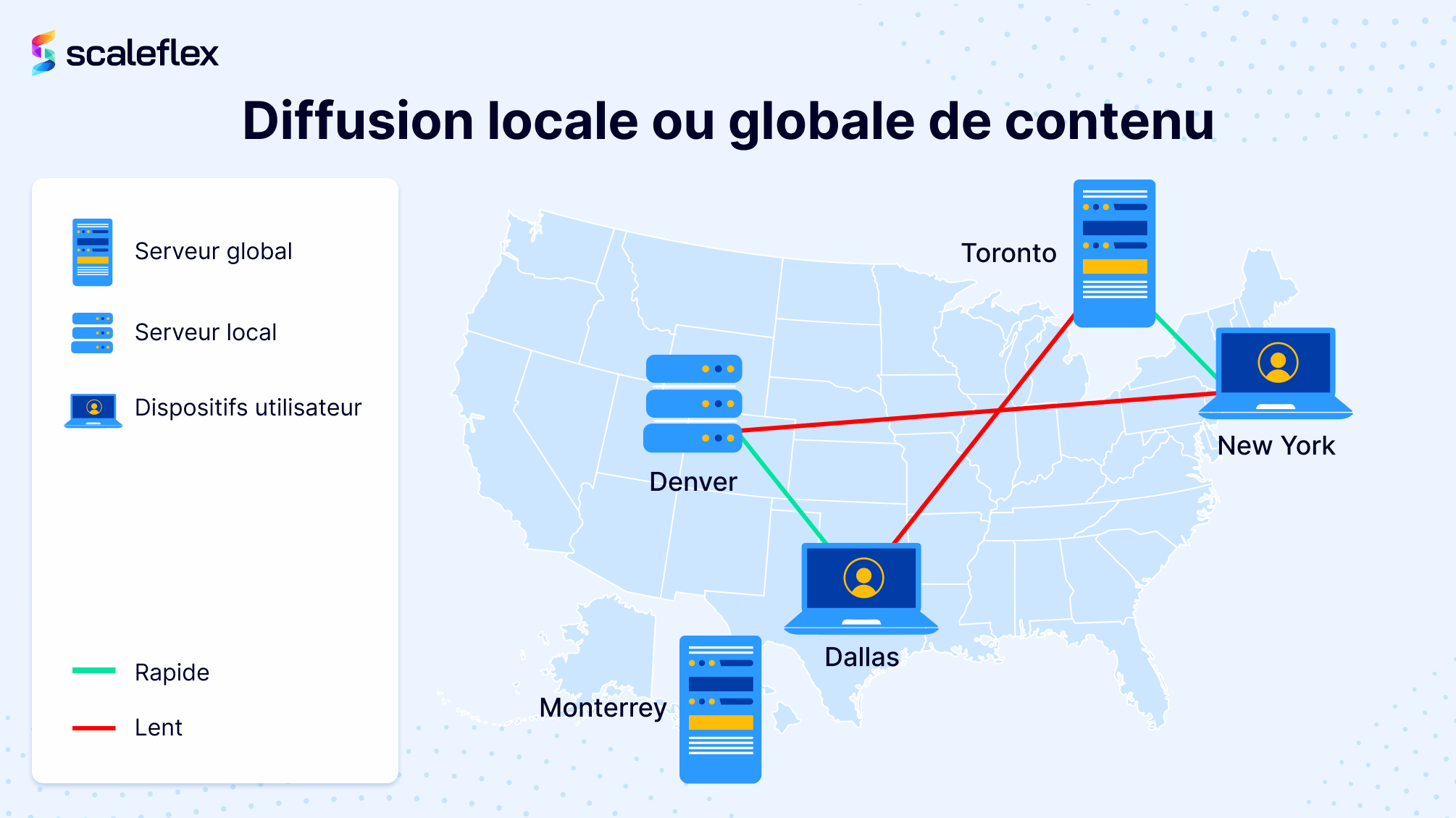 Stratégies et Méthodes de Diffusion des Contenus