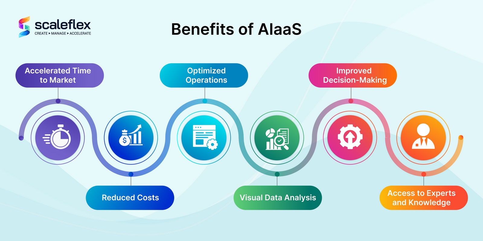 What is AI as a Service (AIaaS): Benefits, Types and Main Challenges