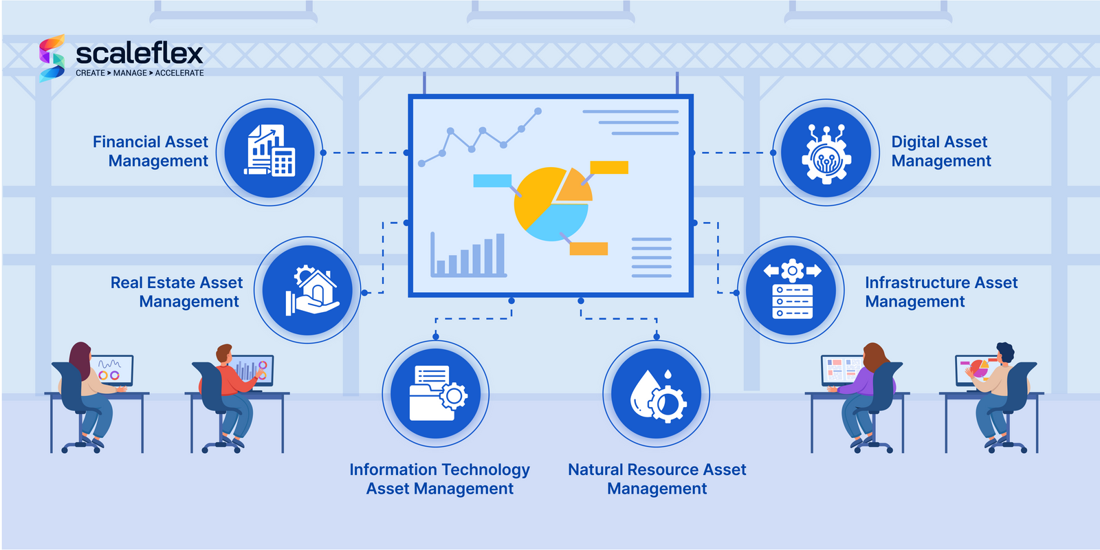 Types Of Asset Management For Businesses: Their Strengths And Differences