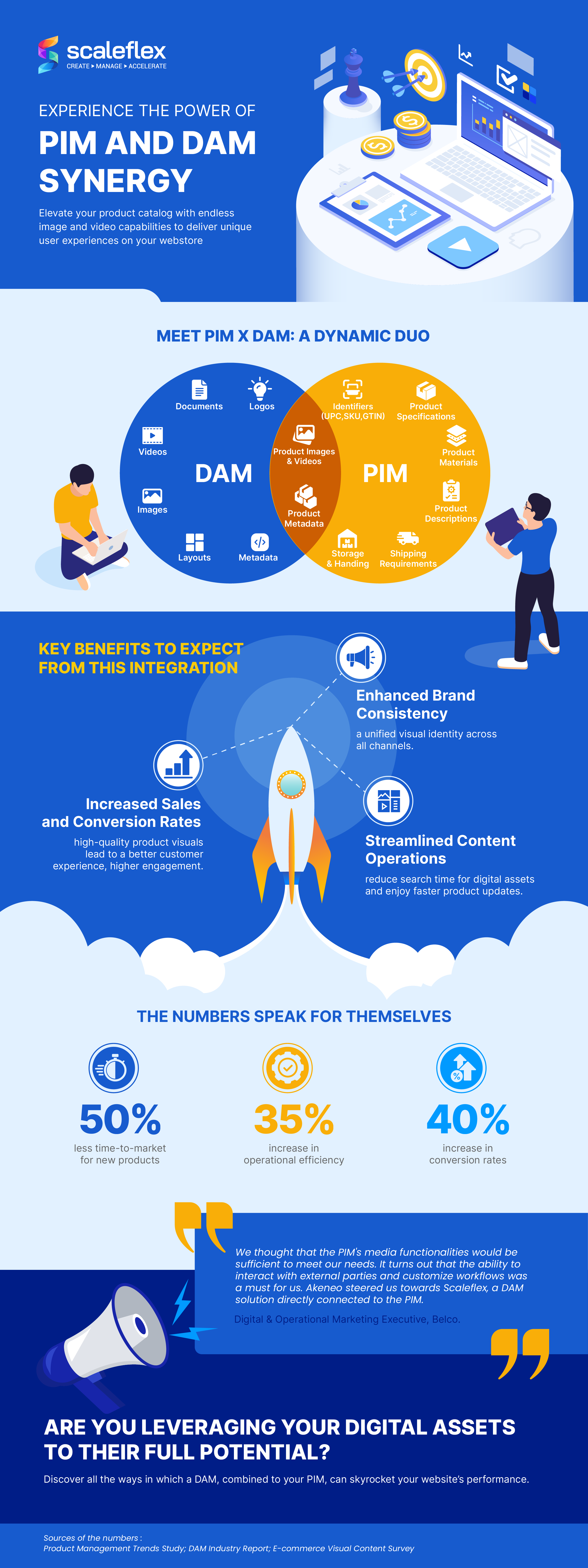 Boost E-Commerce Efficiency With The Powerful Combination of PIM and DAM