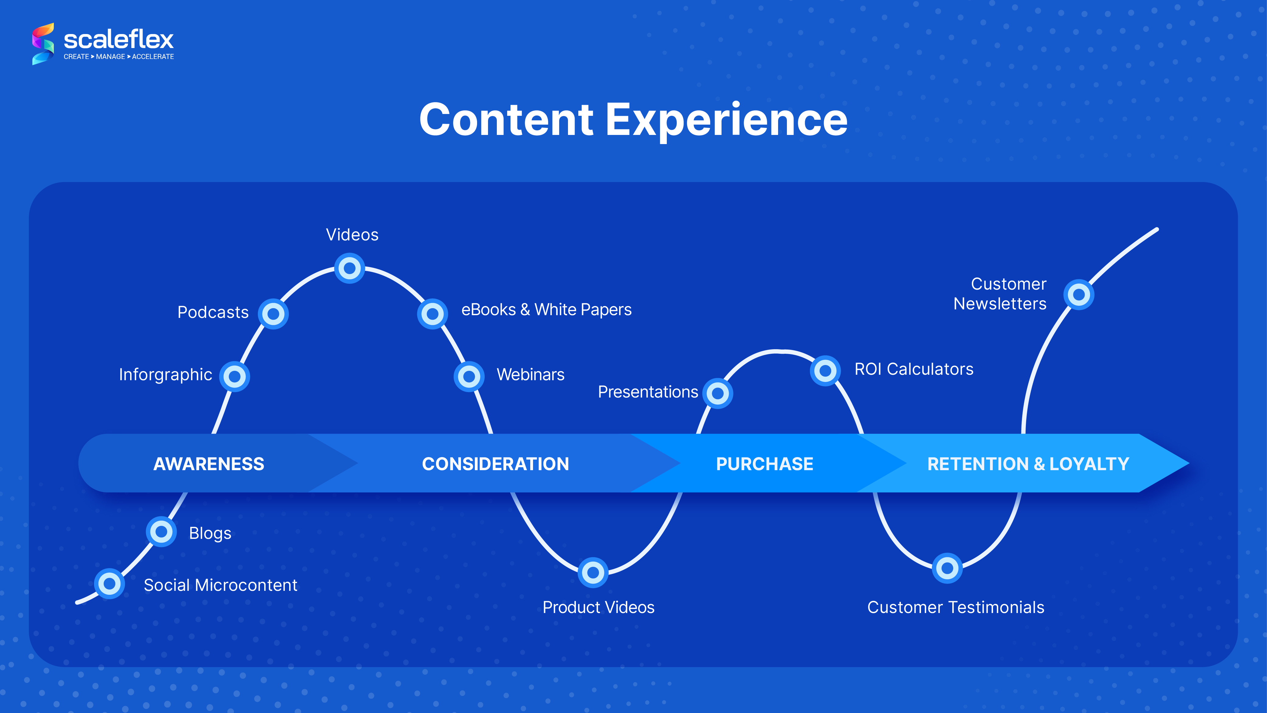 Transforming Your Content Experience: Unlocking Growth Opportunities