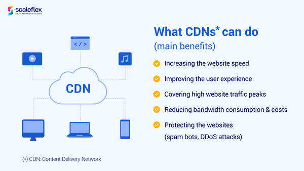 What Is a CDN? The Benefits of Media Acceleration | Scaleflex Blog