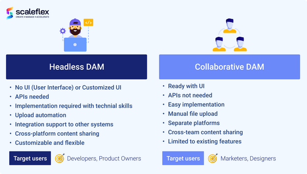 Headless DAM For Scaling Your Digital Asset Management