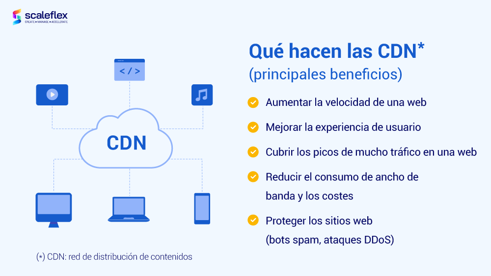 Content Delivery Networks (CDN): ¿Qué es una CDN? ¿Cómo funciona y ...