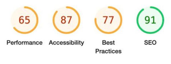 Web Performance Optimization: Essential Tips, Metrics And Our Success Story