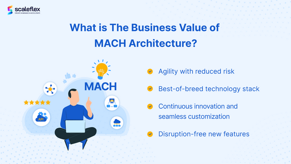 What is MACH Architecture And Why Does It Matter?