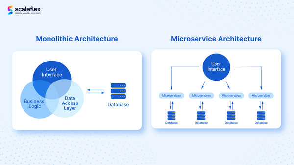 What is MACH Architecture And Why Does It Matter?