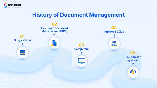 How can a Document Management System Benefit Businesses in the Digital Era