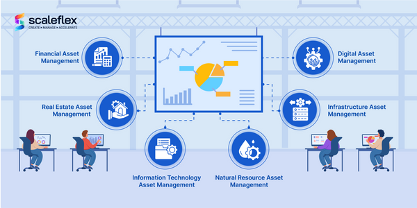Types Of Asset Management For Businesses: Their Strengths And Differences